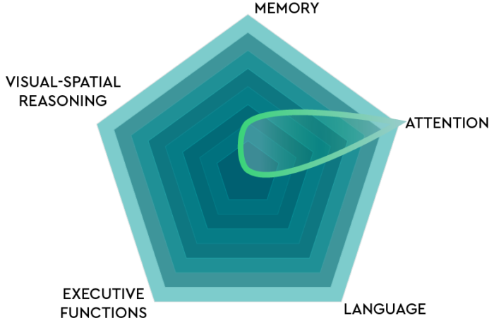 Sound Check - HappyNeuron Pro